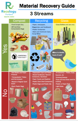 Sorting Guides - Recology Portland