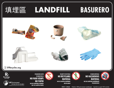 Printable Guides & Signage - Recology San Francisco
