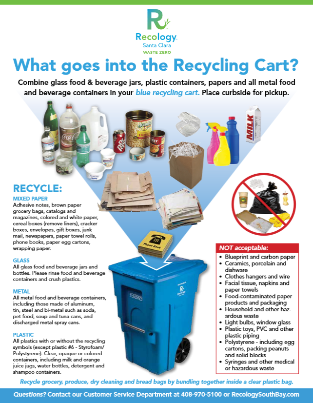 Sorting Guides | Recology South Bay | Santa Clara County Residential