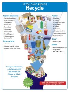 What can I recycle in Shoreline? - Recology