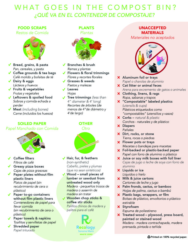 Compost, Recycle, & Trash Sorting Guides - Recology Sonoma Marin