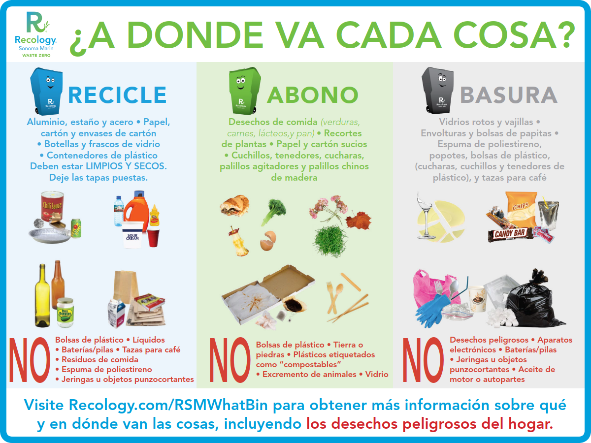 Compost, Recycle, & Trash Sorting Guides - Recology Sonoma Marin