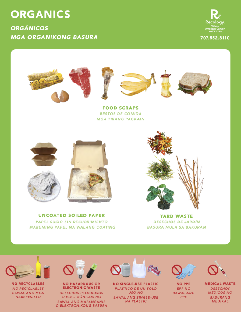 Sorting Guides & Resources - Recology Vallejo