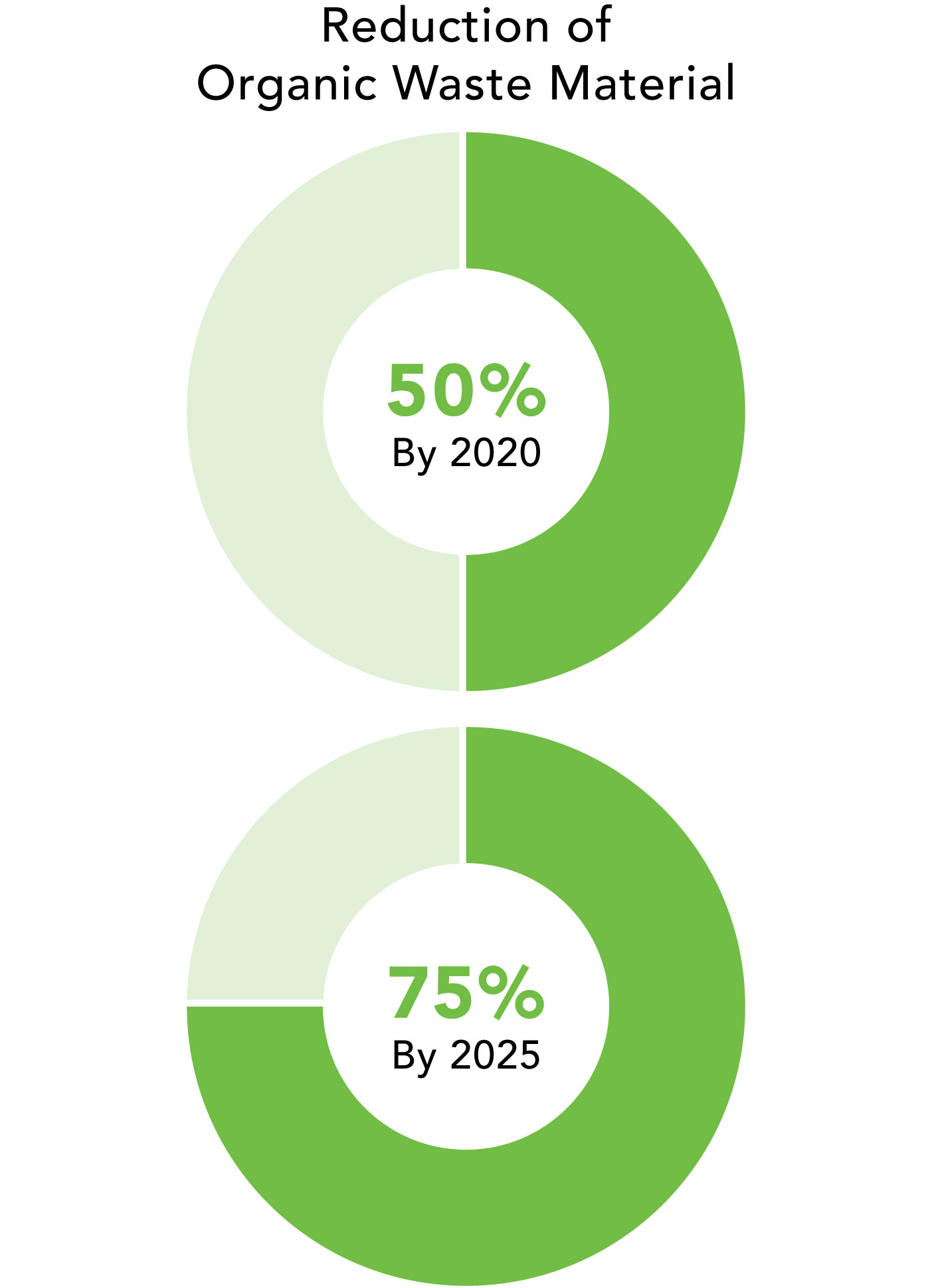 Compost Made Easy - Recology