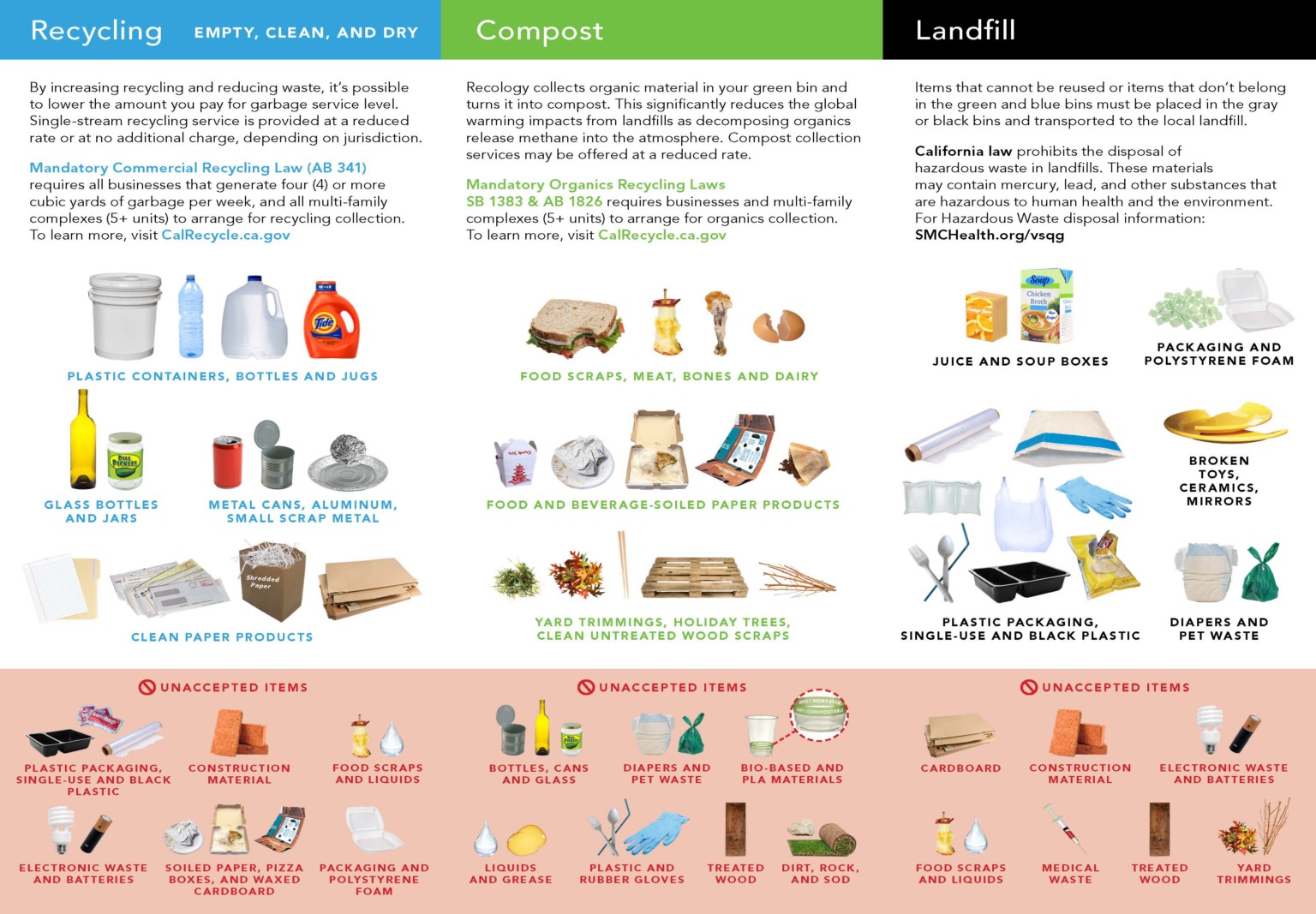 Guides and Signage - Recology San Mateo County