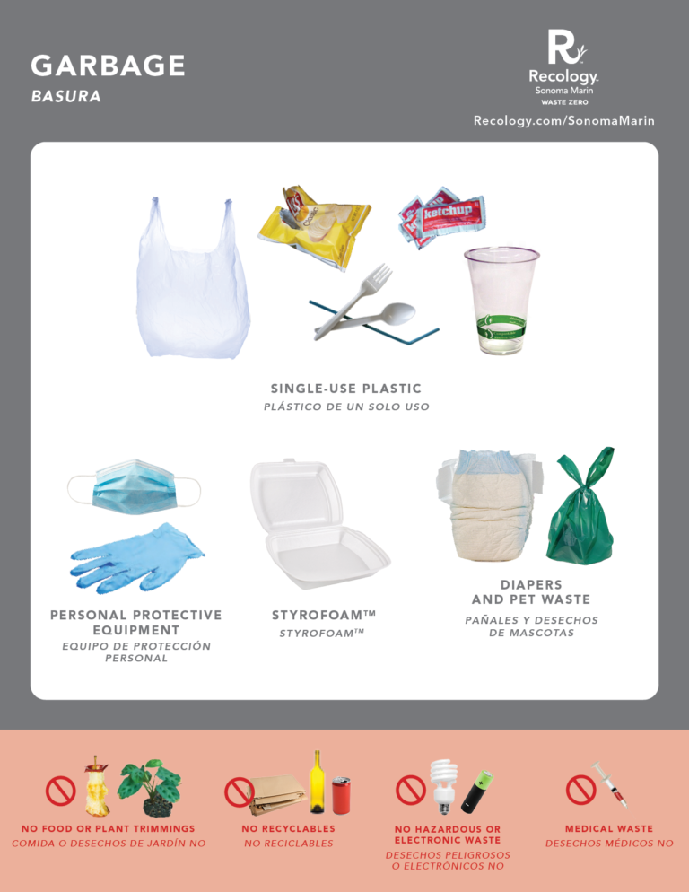 Compost, Recycle, & Trash Sorting Guides - Recology Sonoma Marin