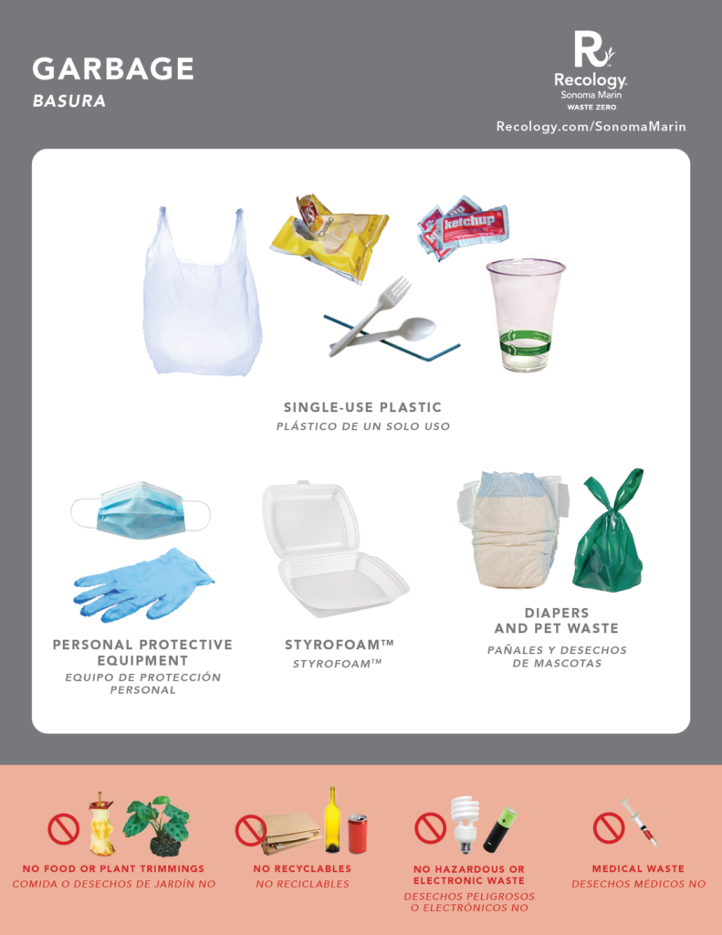 Compost, Recycle, & Trash Sorting Guides - Recology Sonoma Marin