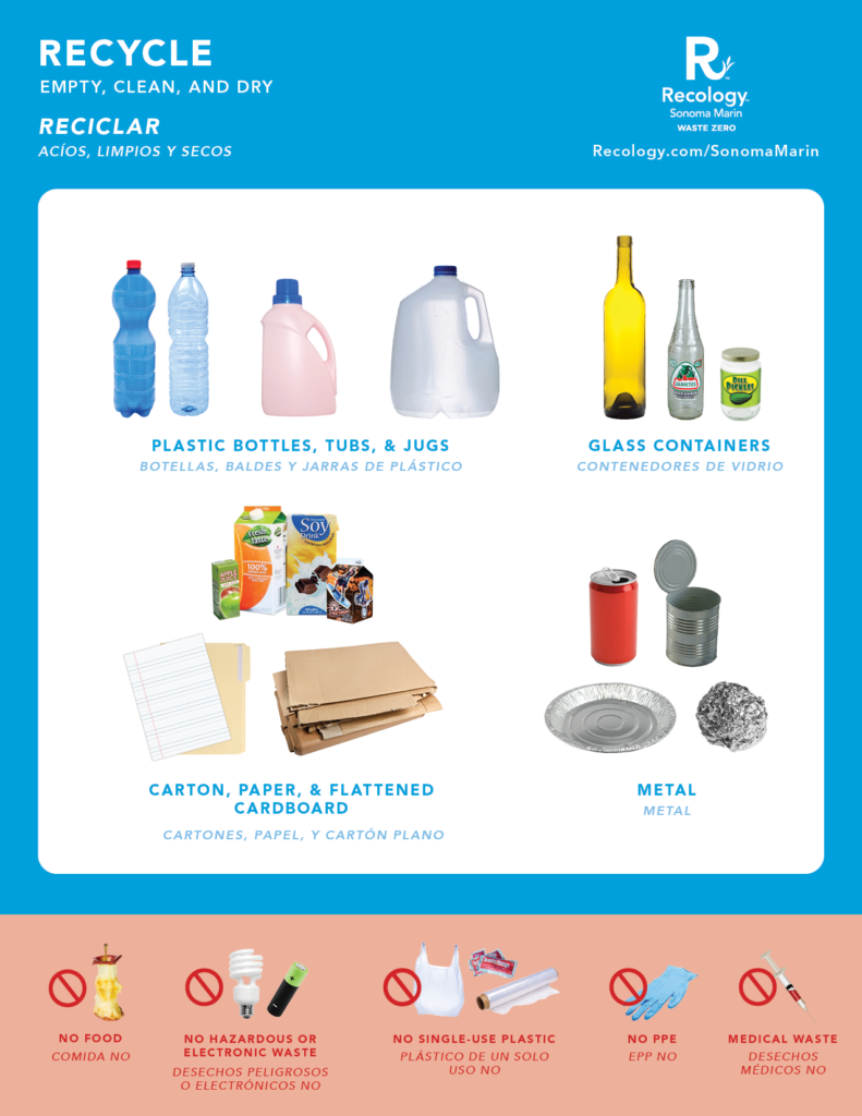 Compost, Recycle, & Trash Sorting Guides - Recology Sonoma Marin