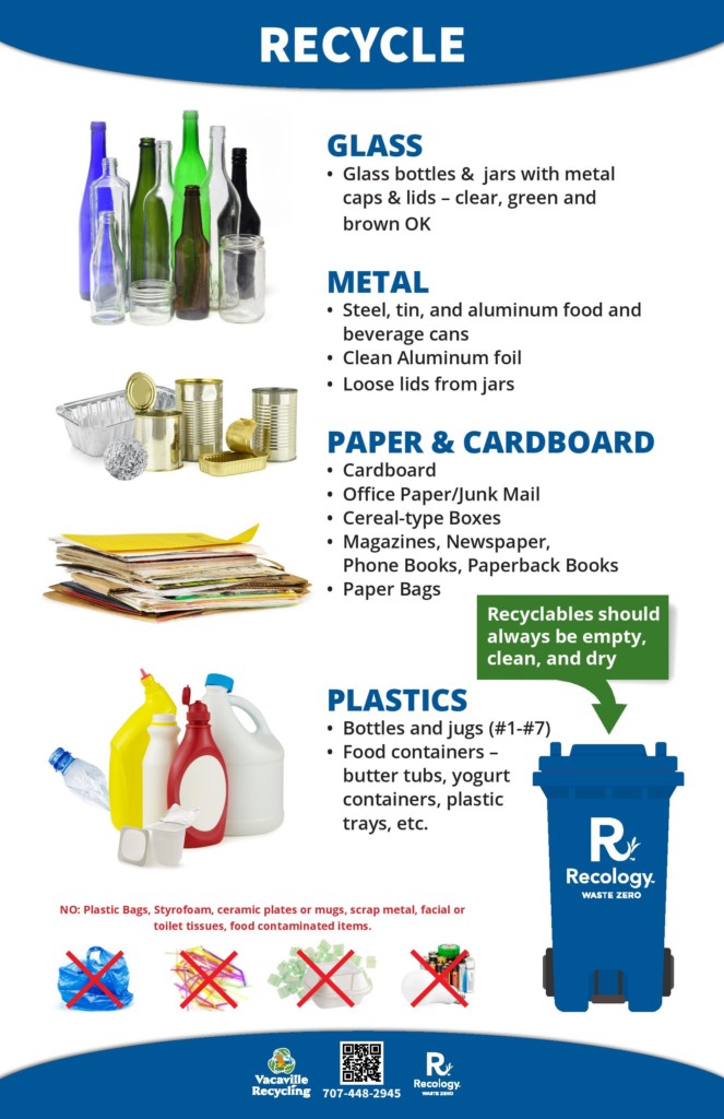 Sorting Guides - Recology Vacaville Solano