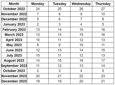 City of Davis Street Sweeping Schedule - Recology Davis
