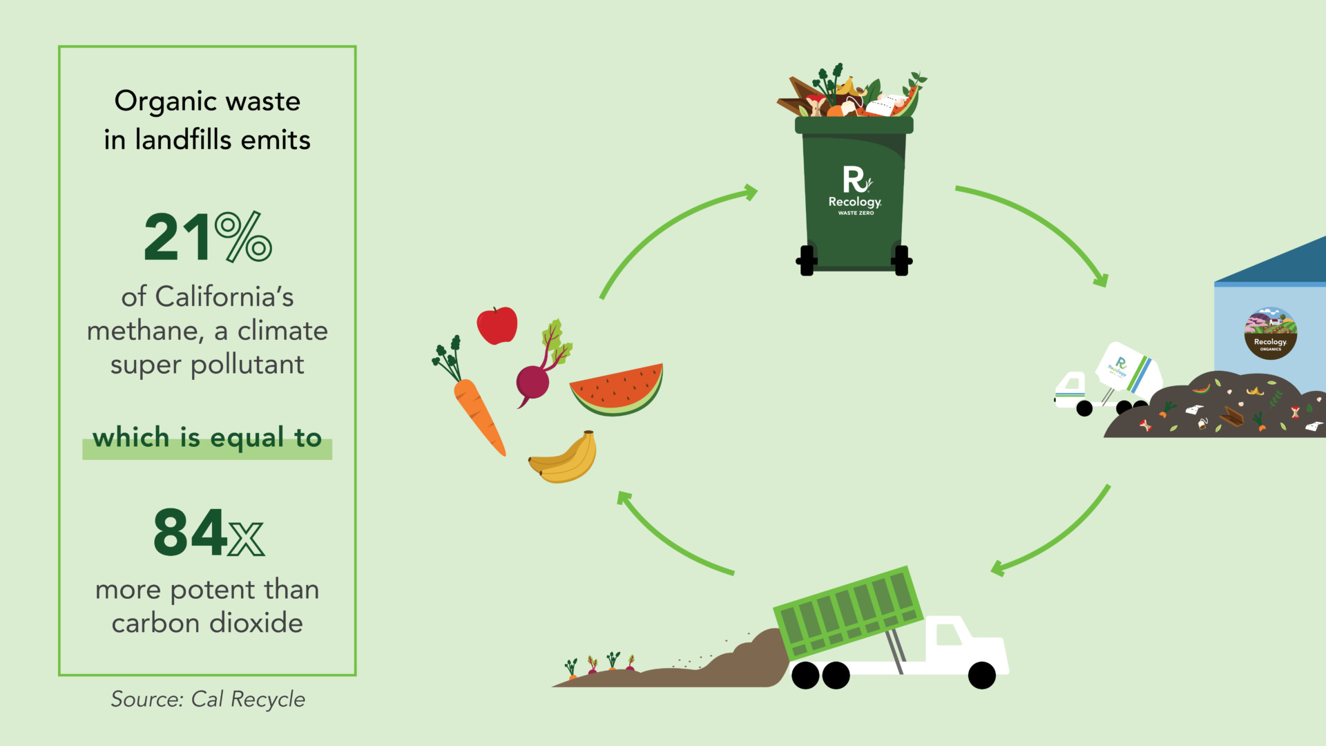 Public Health And Environmental Impacts Associated With Landfill