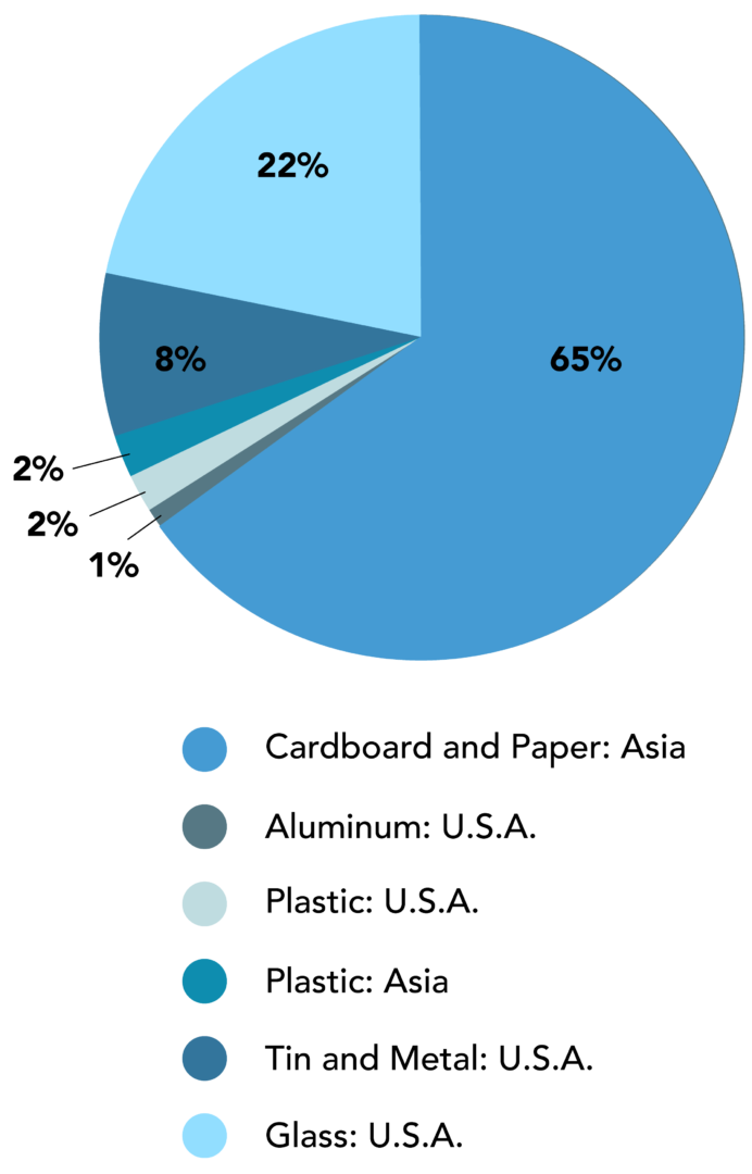 Better at the Bin - Recology