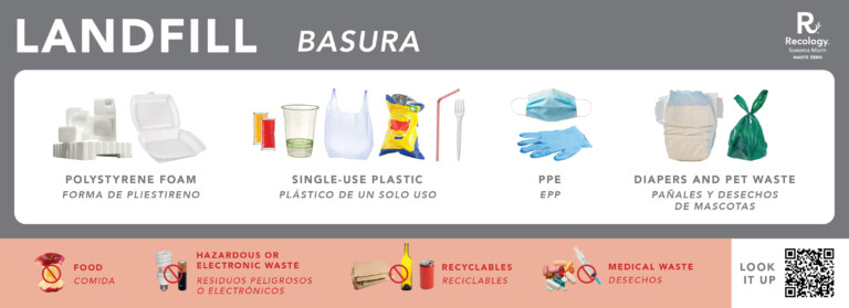 Compost, Recycle, & Trash Sorting Guides - Recology Sonoma Marin