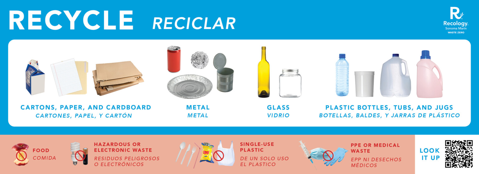 Sorting Guides & Resources | Recology - Recology Sonoma Marin