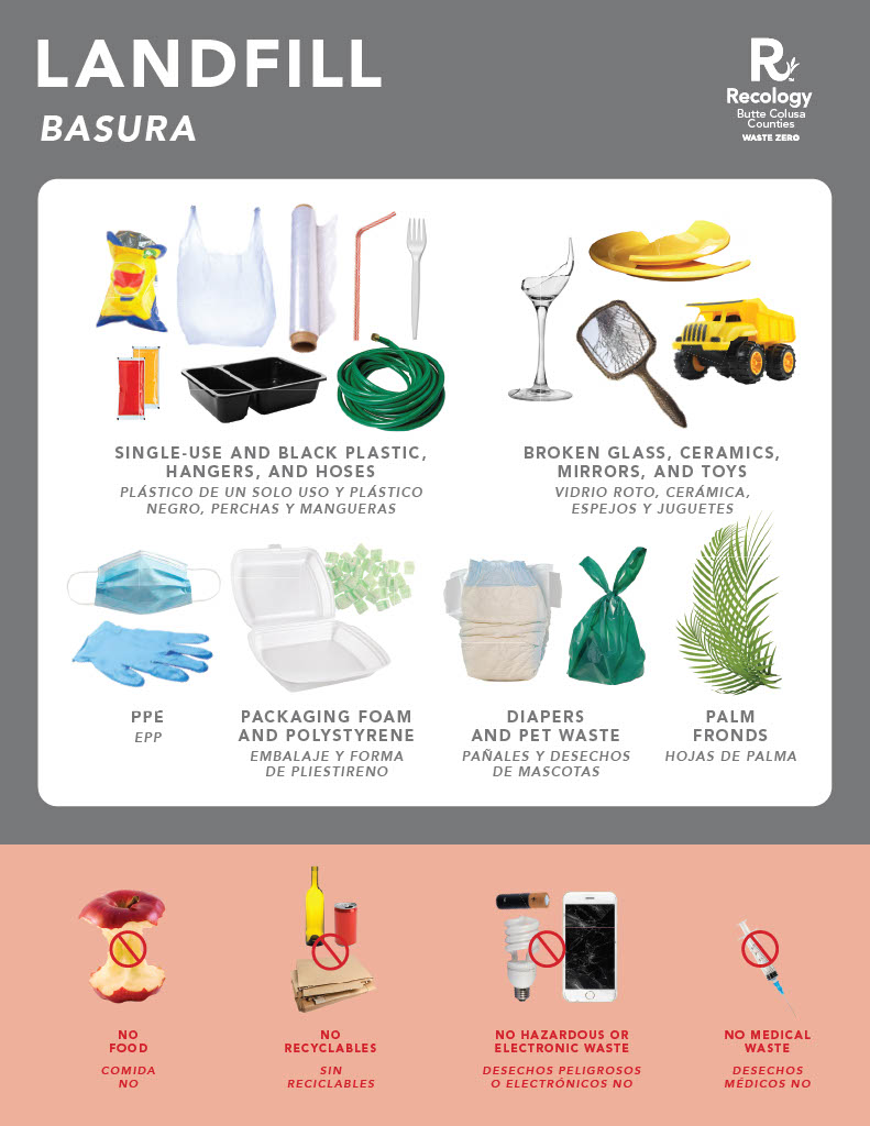 Guides & Signage - Recology Butte Colusa: Oroville