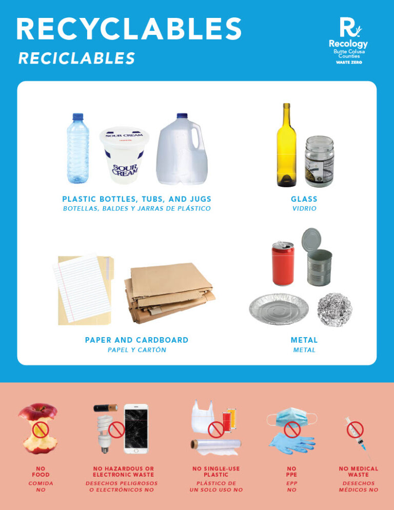 Guides & Signage - Recology Butte Colusa: Oroville