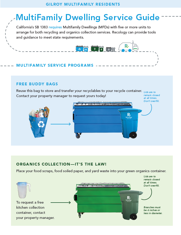 Guides and Signage - Recology South Valley