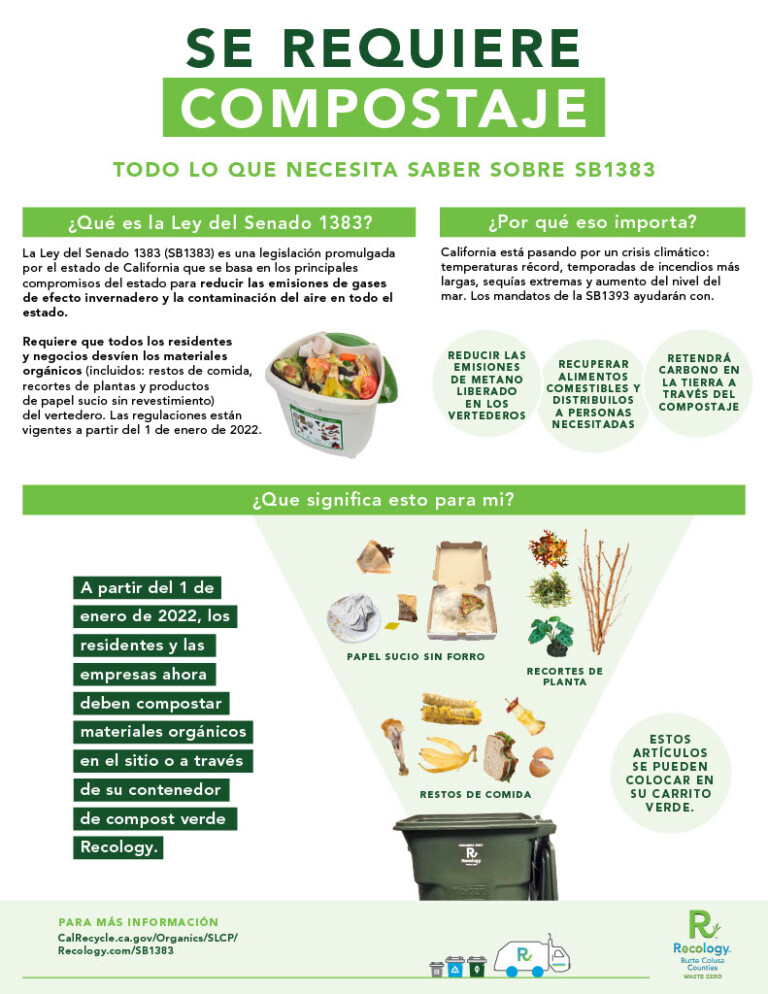 Guides & Signage | Recology - Recology Butte Colusa: Oroville