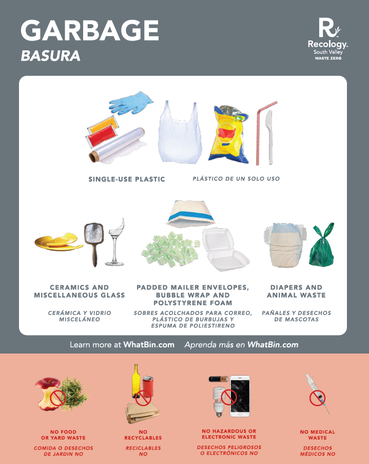 Guides and Signage - Recology South Valley