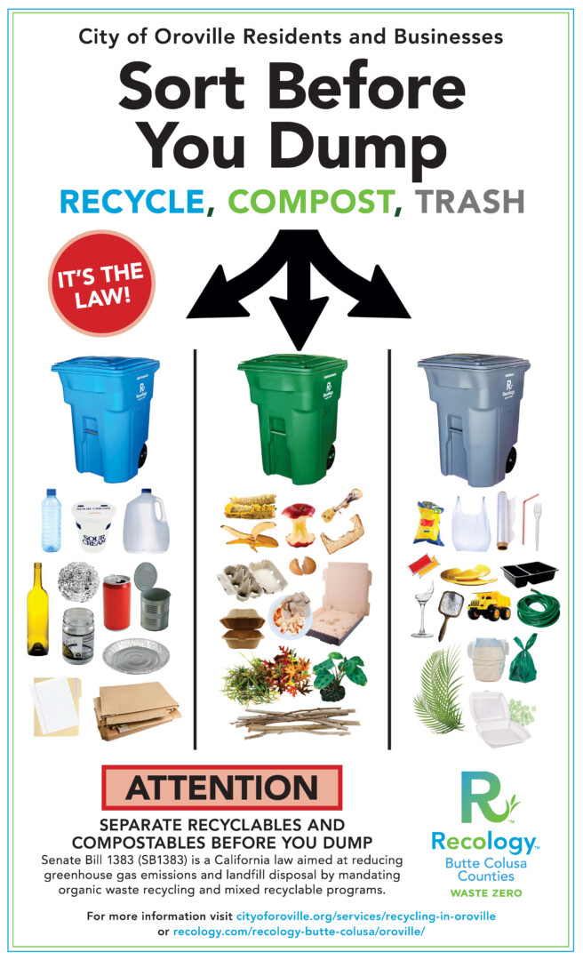 Guides & Signage - Recology Butte Colusa: Oroville