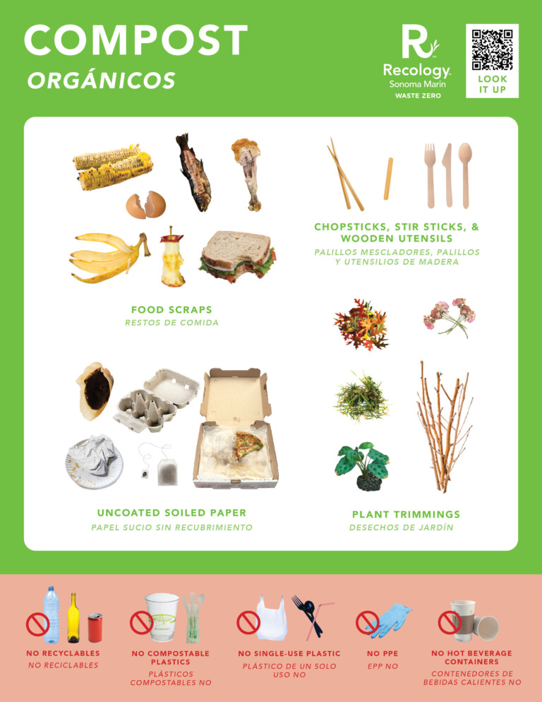 Sorting Guides & Resources | Recology - Recology Sonoma Marin