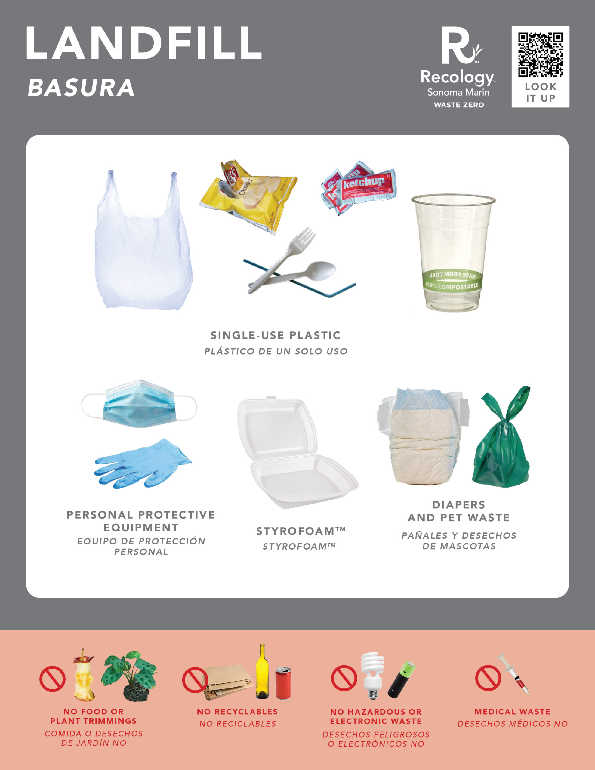 Sorting Guides & Resources | Recology - Recology Sonoma Marin