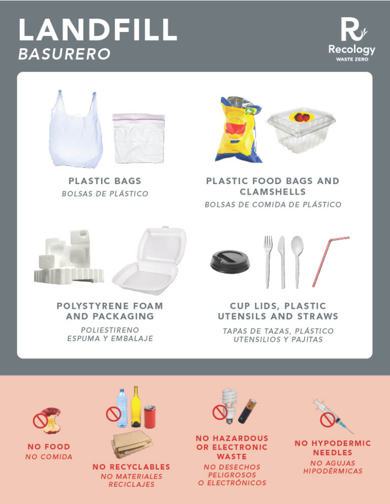 Guides & Signage - Recology Sacramento